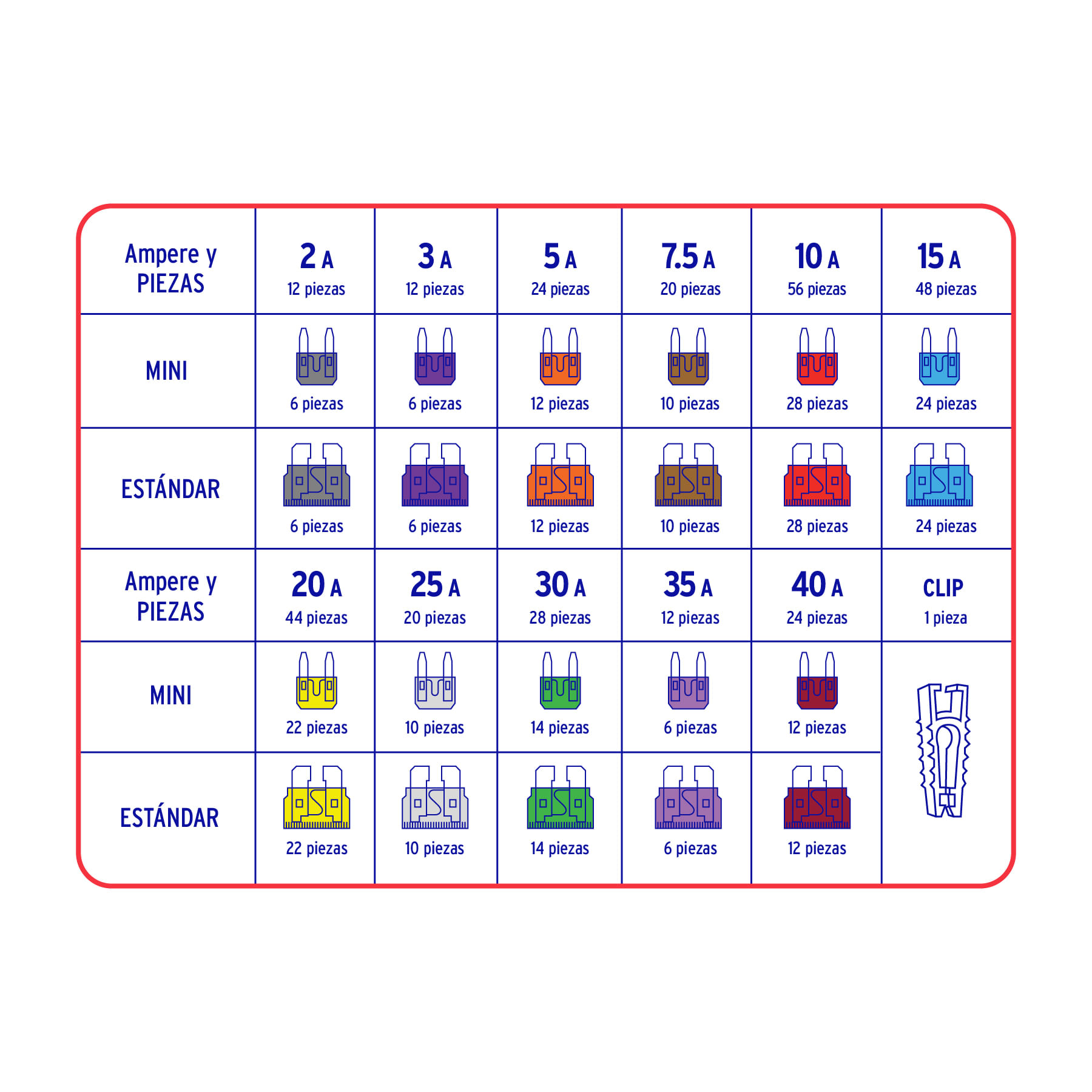 Juego de 300 fusibles ESTANDAR Y MINI para uso AUTOMOTRIZ. - VOLTECK - Kywi